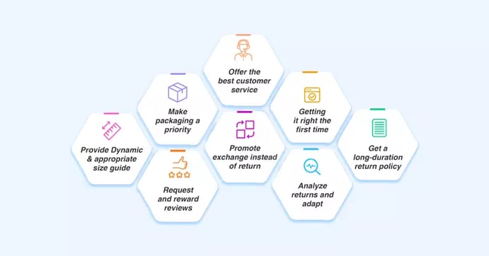 How to Reduce Product Returns in eCommerce [2024]